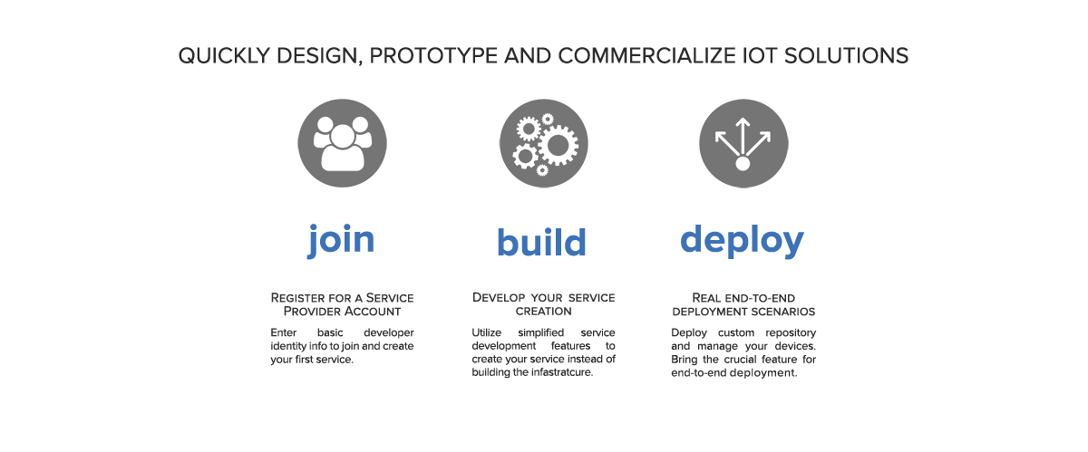 IoT-Ignite IoT Platform - The Internet Of Things (IoT) - Edge Computing
