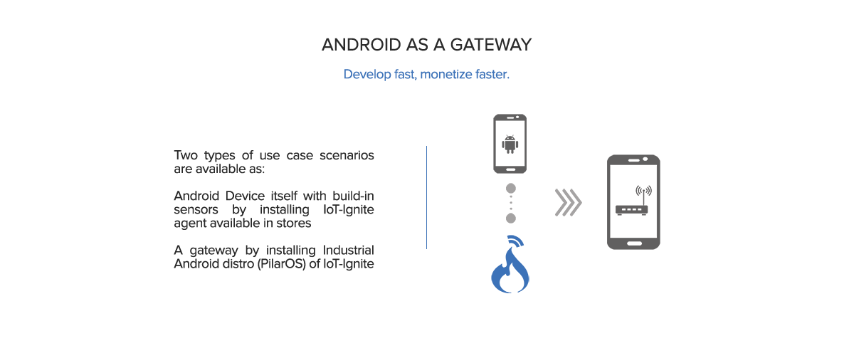 IoT-Ignite IoT Platform - The Internet Of Things (IoT) - Edge Computing