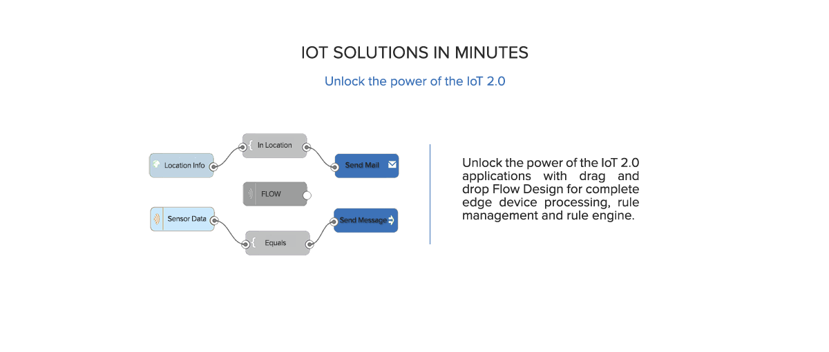 IoT-Ignite IoT Platform - The Internet Of Things (IoT) - Edge Computing