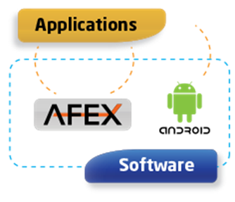 AFEX - IoT-Ignite Devzone