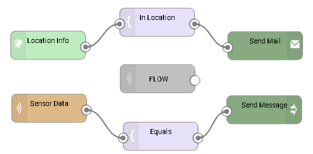 IoT-Ignite Rule Management - IoT-Ignite Devzone